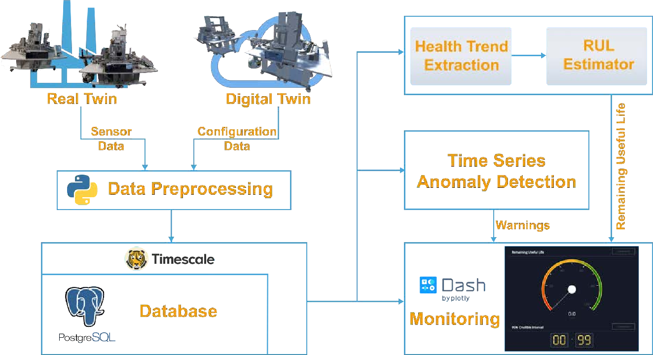 Process Optimization Using Digital Twin Technology By Purva Dhote May 2024 Medium