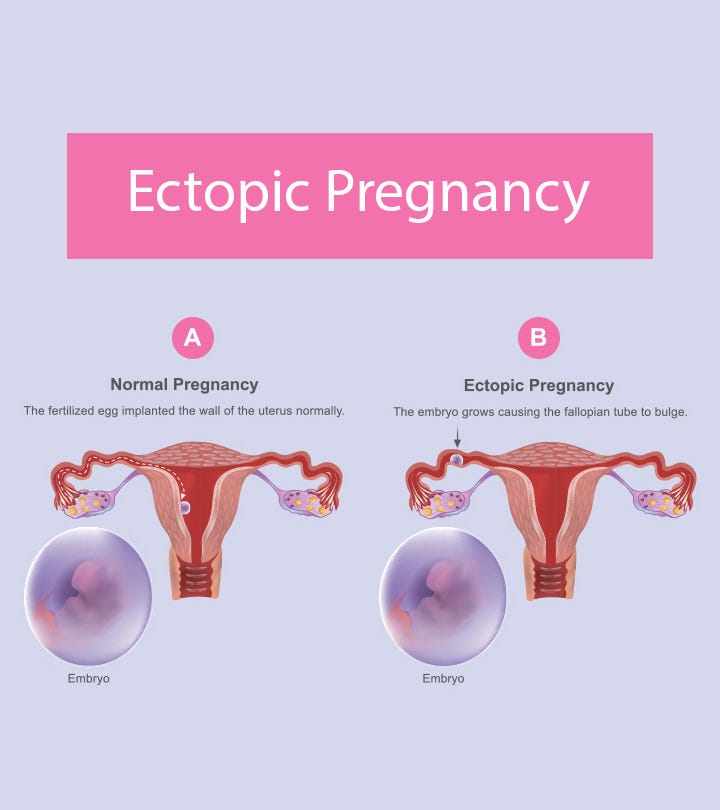 Your Trusted Gynecologist in Dubai: Meet Dr. Neha Lalla | by Dr Neha ...