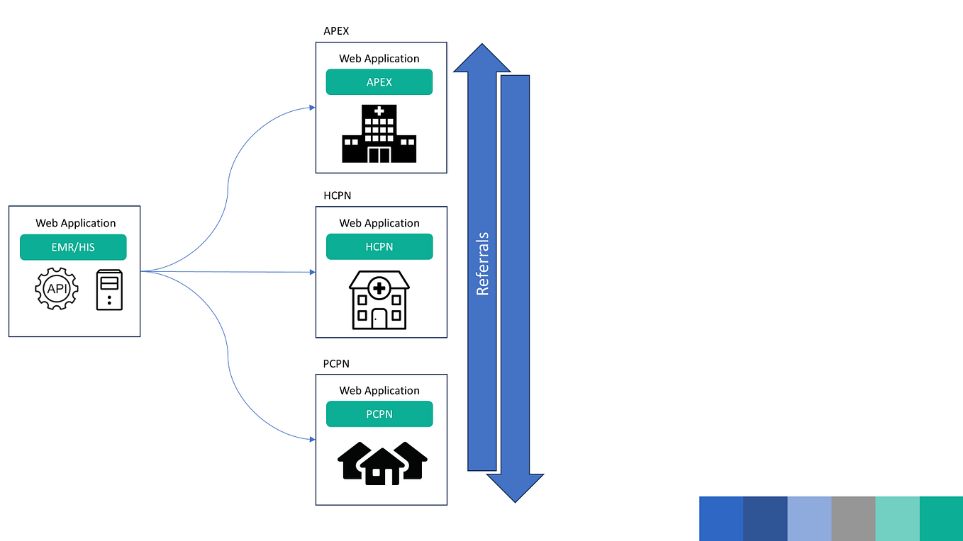 Scaling Systems with Layered Architectural Patterns (Part I) | by ...