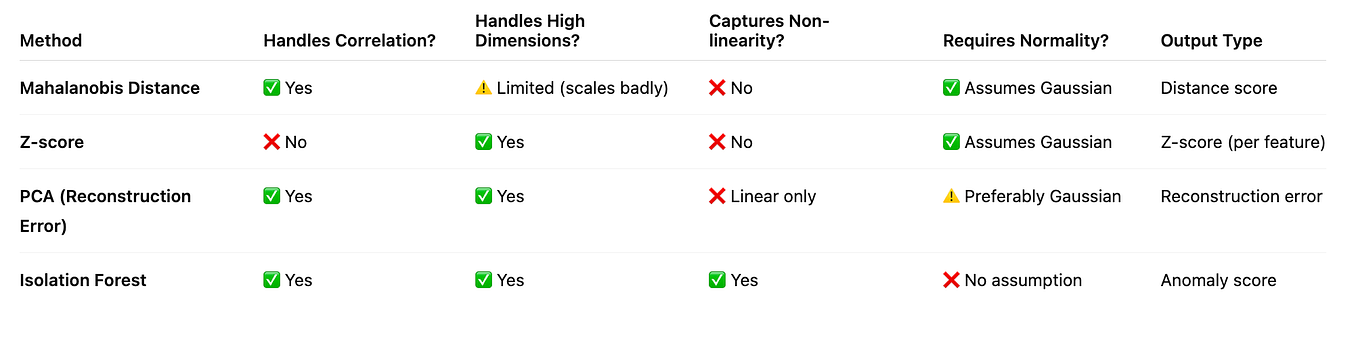 Imbalanced Classification: solving the problem | SFU Professional Computer Science