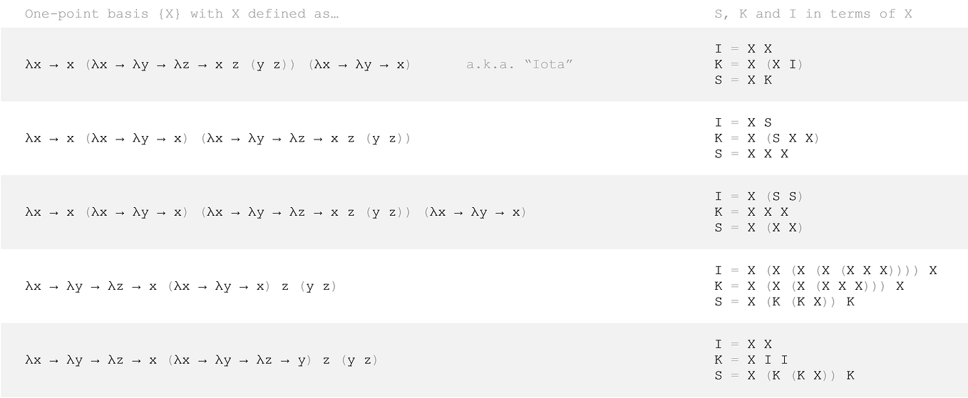 How to run Node.js (apps) in the browser? | by Johannes Bader | CloudBoost