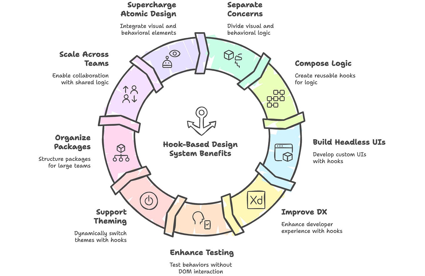 Top 10 UI/UX Design Principles Every Designer Should Follow | by Pratik ...