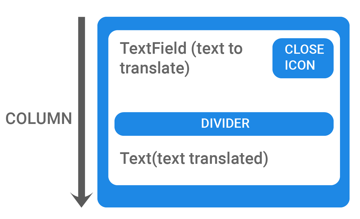 Flutter: Google Translate part 3. Voice recognition with translation | by Guillaume Belouin | Medium