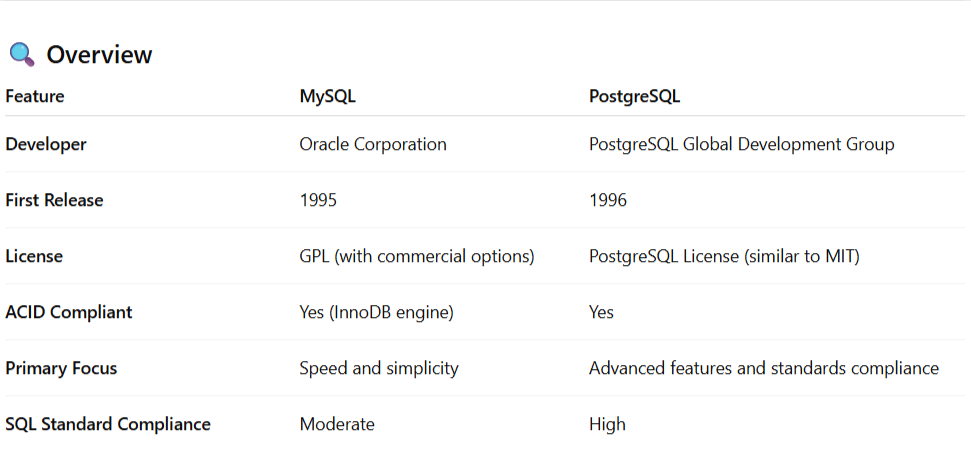Laravel 11 Create, Run and Rollback Migration | Medium