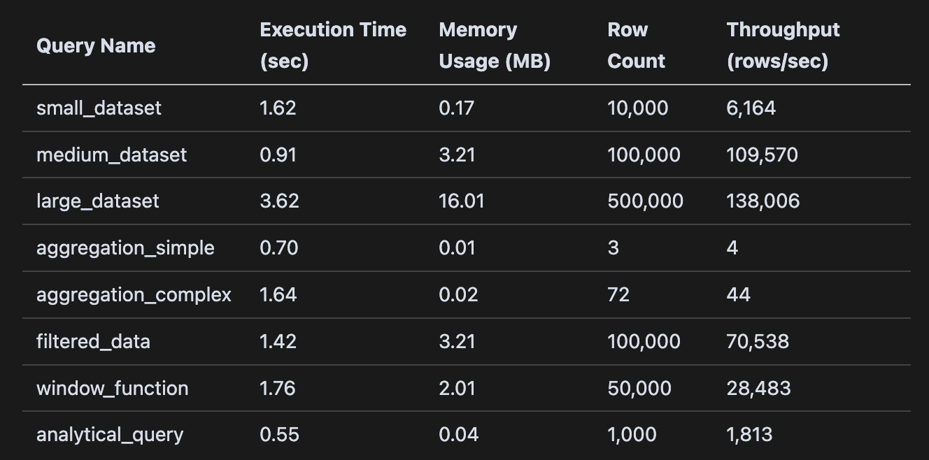 Snowflake Python Procedures Calling Other Python Procedures Reusing Variables By Cesar Segura
