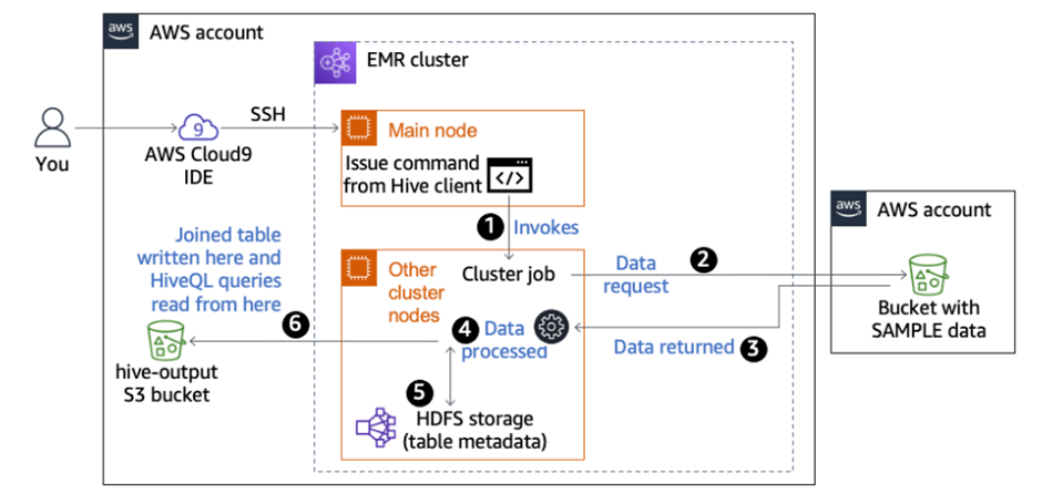 Analyzing and Visualizing Streaming Data with Kinesis Data Firehose, OpenSearch Service, and ...