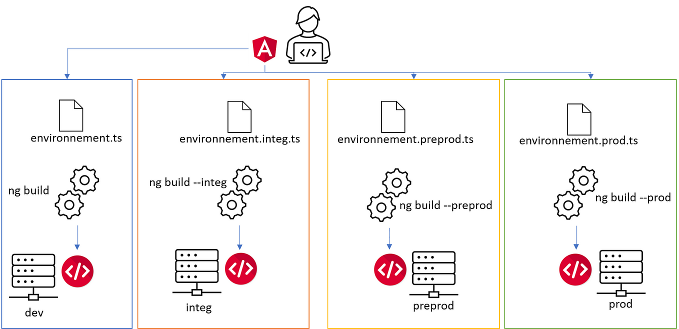 Understanding Postgres Sql Plan Introduction By Anass Guendef Medium