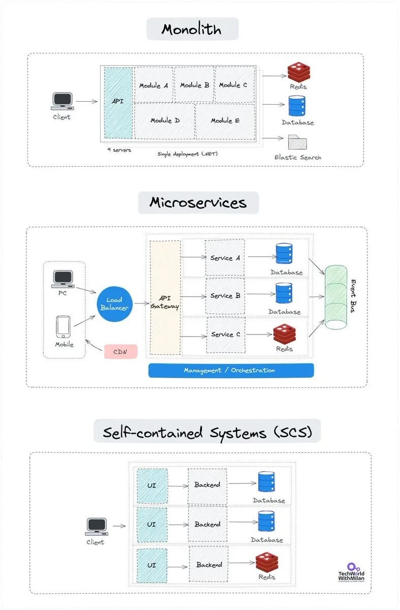 Java Serialization Full Deep Dive | Medium