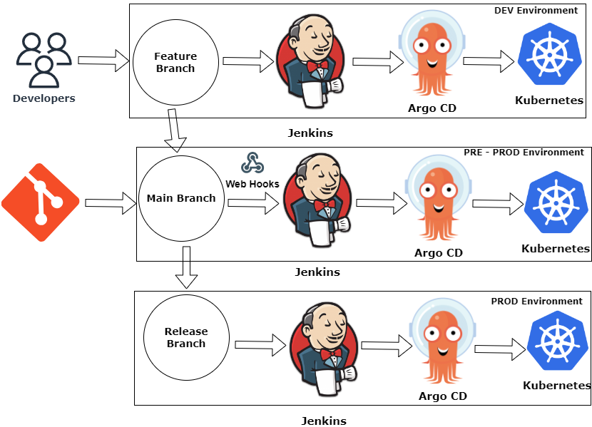 𝐁𝐫𝐚𝐧𝐜𝐡𝐢𝐧𝐠 𝐒𝐭𝐫𝐚𝐭𝐞𝐠𝐲 𝐢𝐧 𝐒𝐨𝐟𝐭𝐰𝐚𝐫𝐞 𝐃𝐞𝐯𝐞𝐥𝐨𝐩𝐦𝐞𝐧𝐭: 𝐁𝐞𝐬𝐭 𝐏𝐫𝐚𝐜𝐭𝐢𝐜𝐞𝐬 𝐚𝐧𝐝 𝐓𝐢𝐩𝐬 ...