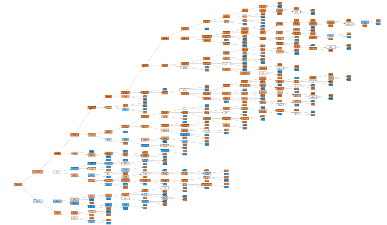 Predicting Taxi Fare in New York City | by Diego Hurtado | Medium