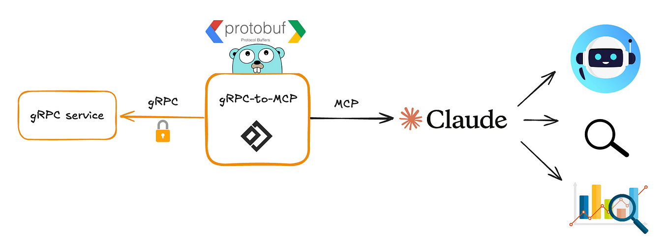 True Agentic RAG: How I Taught Claude to Talk to My PDFs using MCP ... True Agentic RAG: How I Taught Claude to Talk to My PDFs using MCP ...