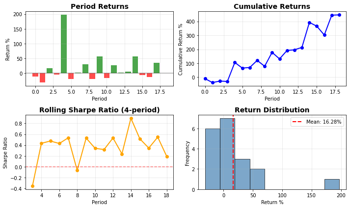 101 Guide to yfinance in Python — Tons of data for free! | by Filippos ...