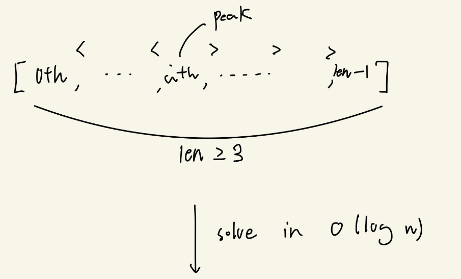 Competitive Programming in Noida, Delhi NCR | by Coding Blocks | Medium
