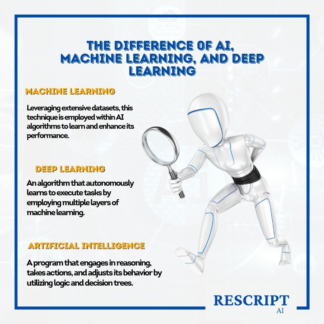 How to Train Your Own Generative AI Model | by Rescript AI | Medium