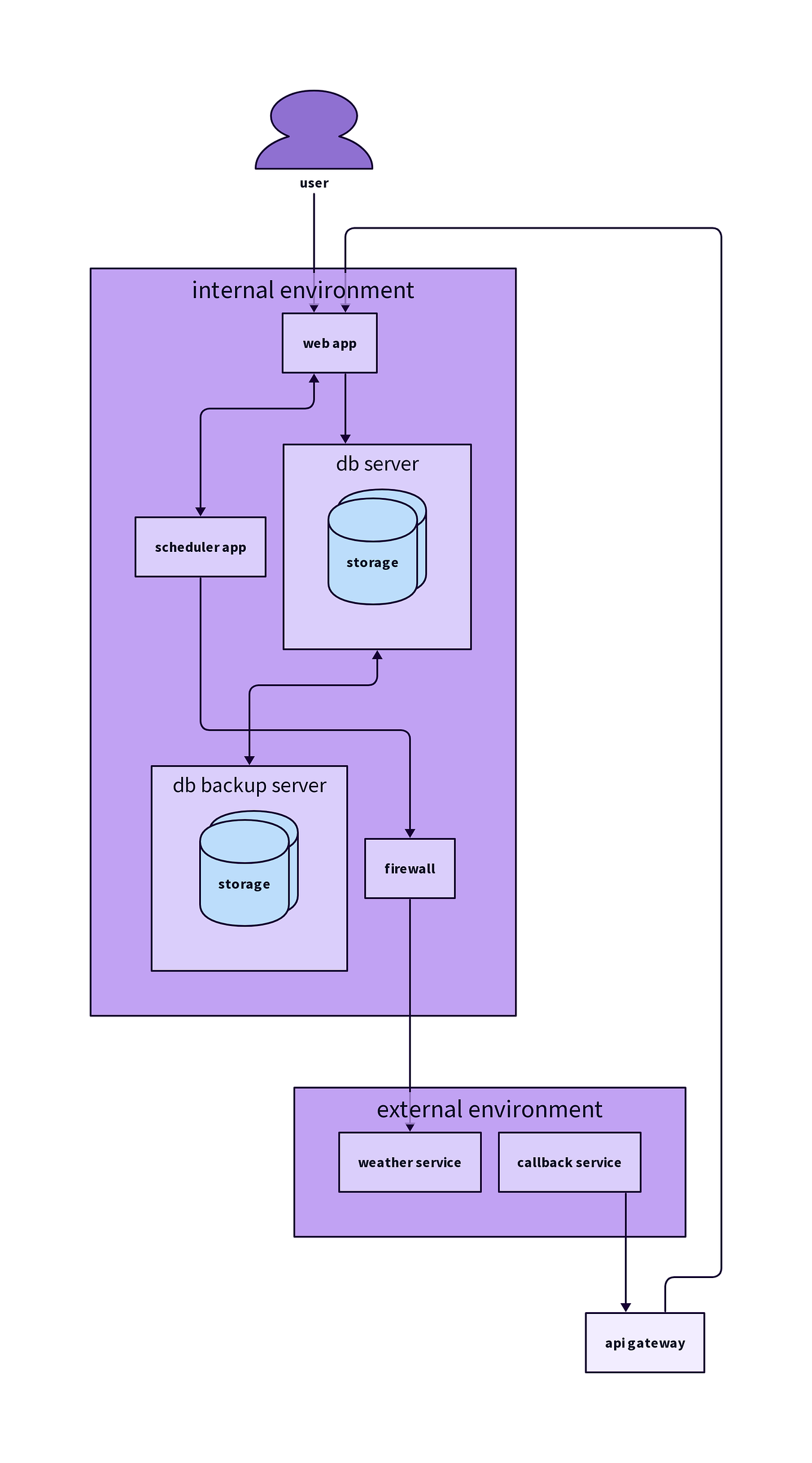 Automating Firebase Deployment with GitHub Actions: A Complete Guide | by Zeglami | Medium