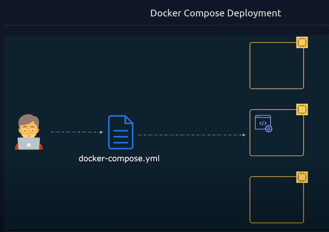 AWS Scenario-Based Interview Questions on EC2, IAM, VPC | by Sailesh Ramesh | Medium