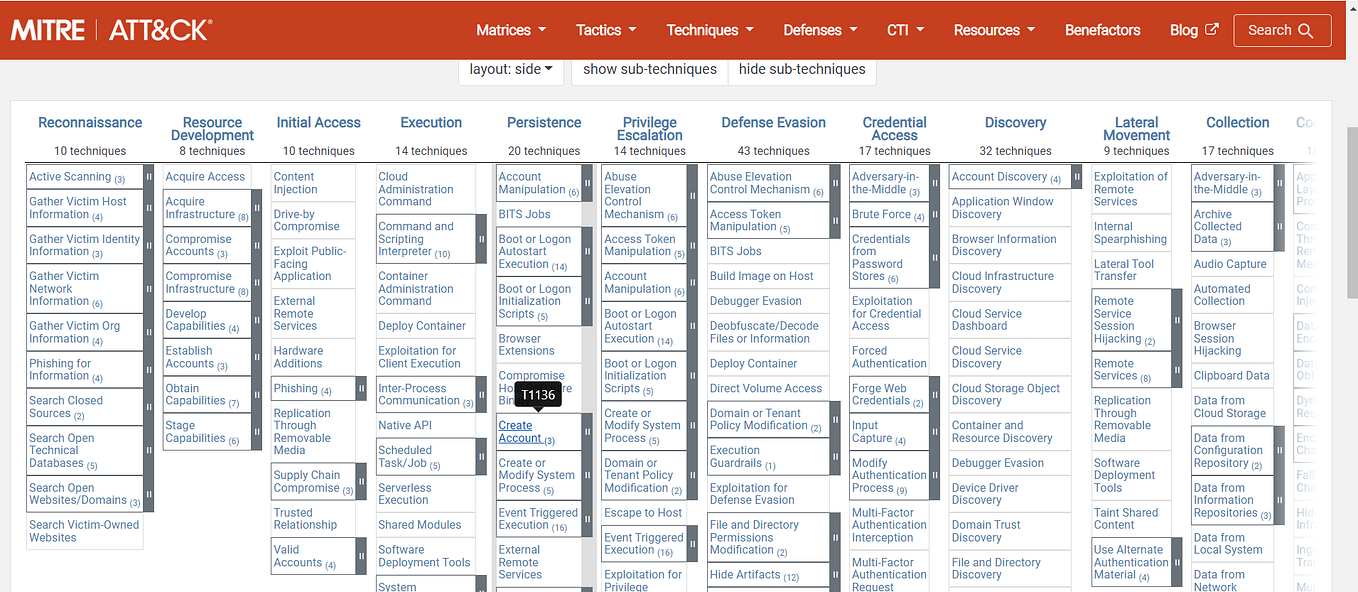 SQL Injection — TryHackMe walkthrough | by Sakib Hassan Prangon | Medium