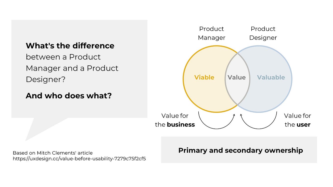 Person-centred Design Thinking.. Empowering people and communities in ...