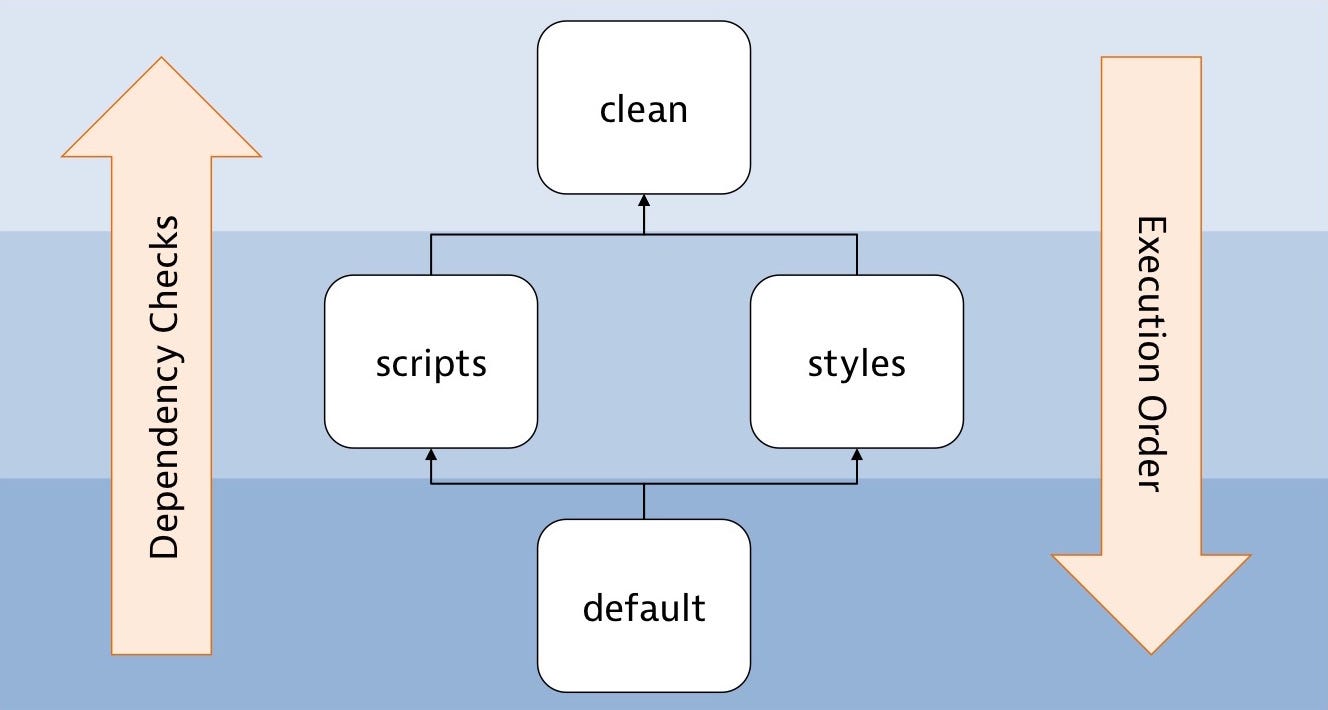 Rails and Postgres/Mysql JSON Column | by Muhammad Hezby | Medium Rails and Postgres/Mysql JSON Column | by Muhammad Hezby | Medium