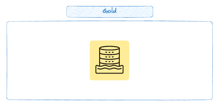 Data Transformation: From Bronze to Silver Layer in AdventureWorks | by ...