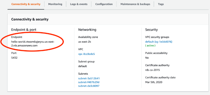 Pyspark Reading All Files From Nested Folders Recursively By Hari Kamatala Medium