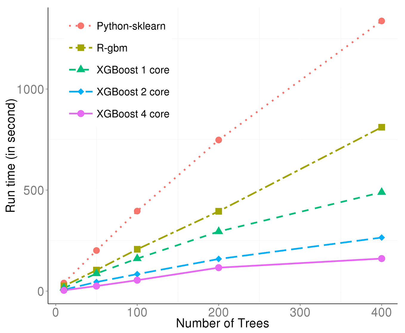 2. Getting Started With XGBoost. XGBoost stands for eXtreme Gradient ...