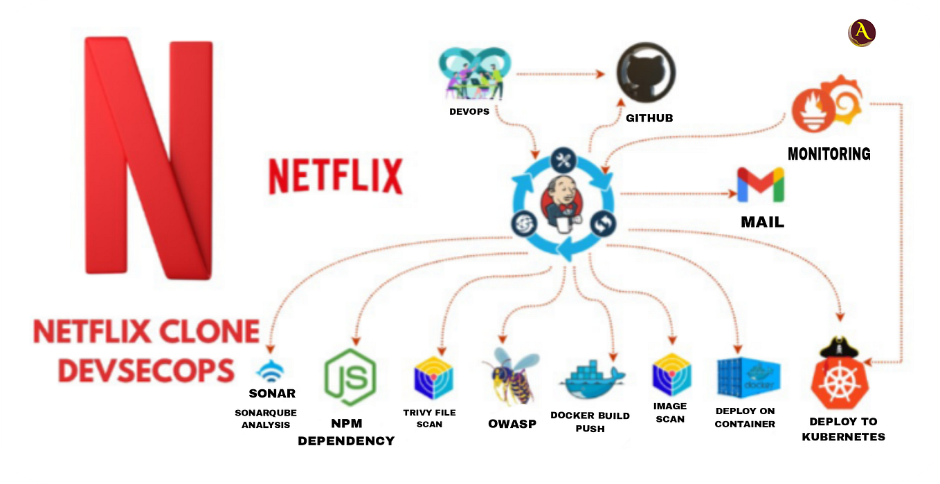 OpenShift Use Cases | Real-Time Industry Based Case Studies | Why ...