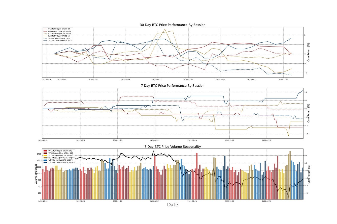 Weekly Musings from the Desk | 21 Jan — 3 Feb 2024 (Biweekly Issue) | by Tau Strategy | Crypto ...