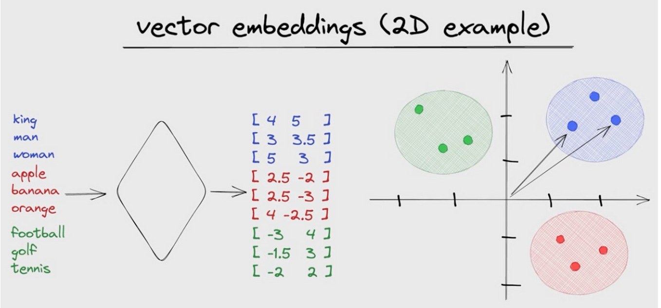 Build a robust text-to-SQL using bedrock-Claude - Sanjeeb Panda - Medium Build a robust text-to-SQL using bedrock-Claude - Sanjeeb Panda - Medium