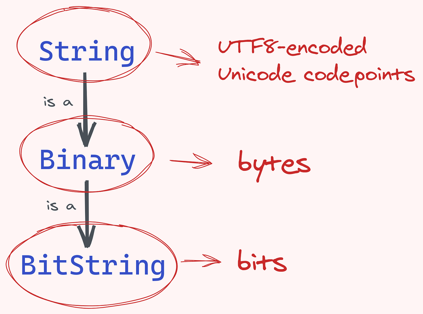 Build Docker Images From An Elixir Project, Why and How | by qhwa | Medium