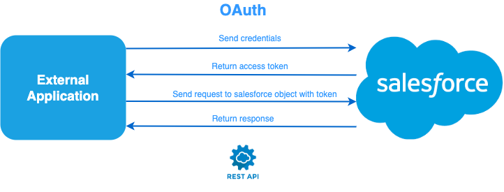 Understanding Redis High Availability: Cluster vs. Sentinel | by Praful Khandelwal | Medium