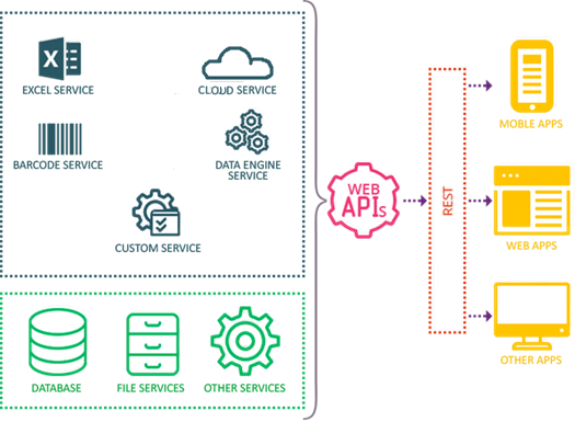 Sorting and Filtering in EF Core: ToListAsync, Where, OrderBy, and Beyond | by Fatih Akpiyal ...
