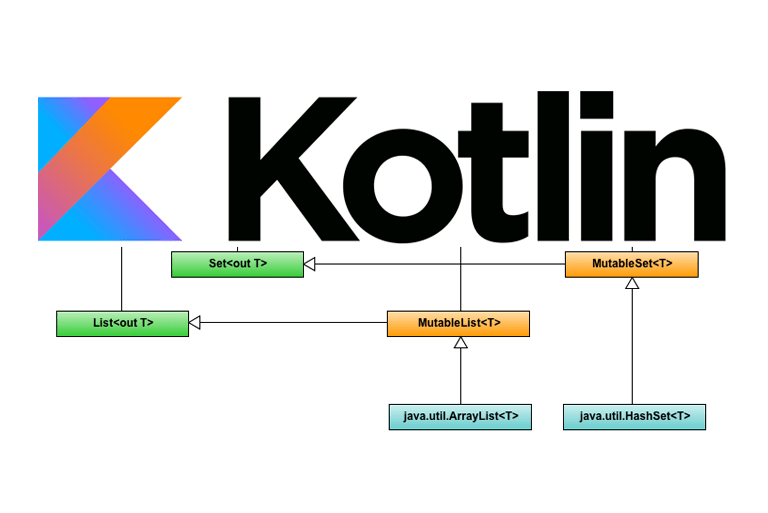 Understanding ContextCompat in Android: Usage and Code Examples | by Karan Gupta | Medium