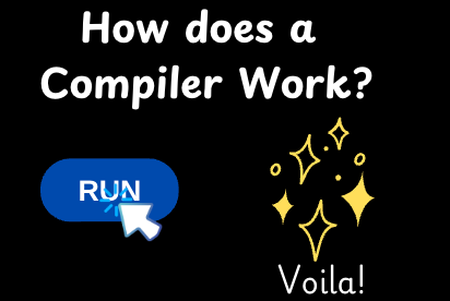 LeetCode Roadmap: Your Complete DSA Preparation Guide | by Samyak Moon ...