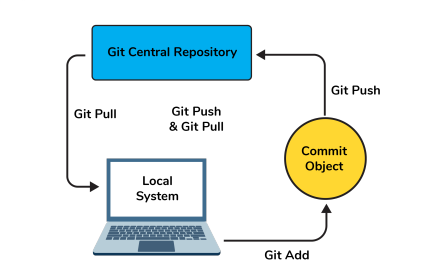 Solving Real-Time Queries Using Java 8 Features [Updated] | by Dibas Behera | Medium