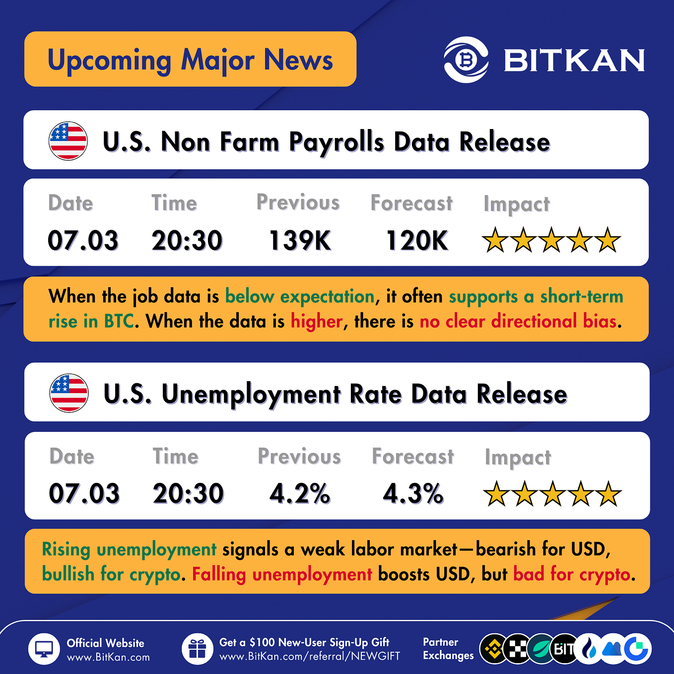 Top Bitcoin Layer-2 Projects In 2024 | by BitKan | BitKan Hub | Medium