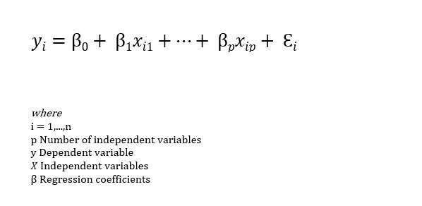 The Gradient Descent Algorithm and the Intuition Behind It | by Antonieta Mastrogiuseppe ...