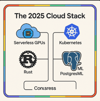 Change Oracle Integration request parameters and Authentication using API Gateway | by Omid ...