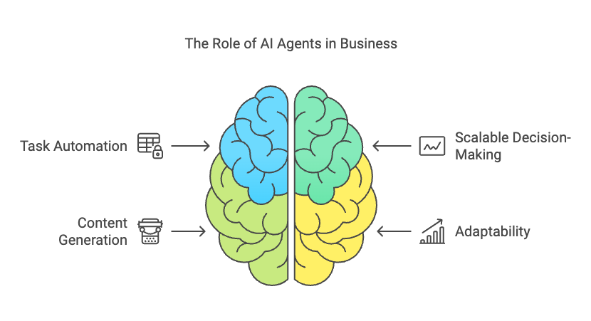 A Comprehensive Reference Guide to Building Agentic AI Systems | by ...