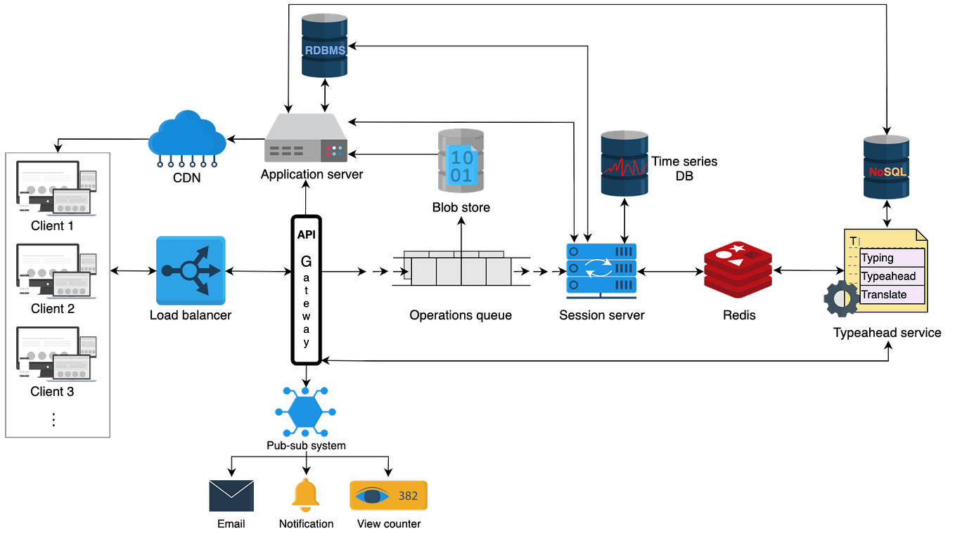 Uber Architecture and System Design | by Kasun Dissanayake | Nerd For Tech | Medium