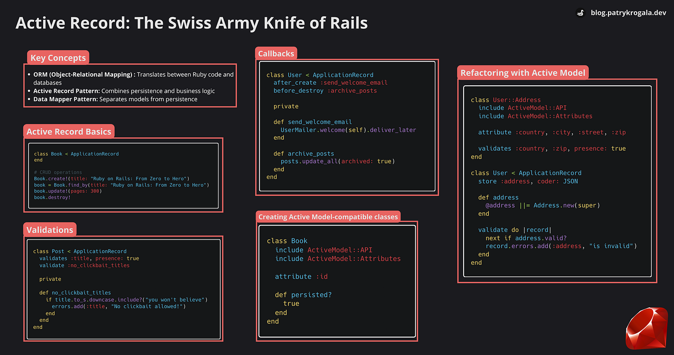 Rails Generators – Model vs. Resource vs. Scaffold | by matt readout | Medium