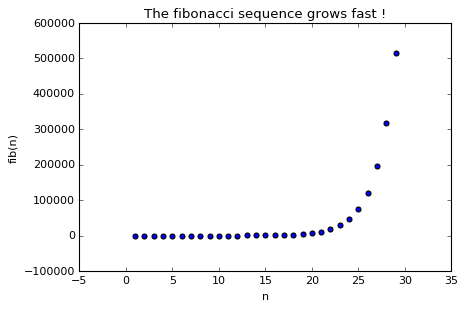 IPython 7.0, Async REPL. Today we are pleased to announce the… | by M Bussonnier | Jupyter Blog
