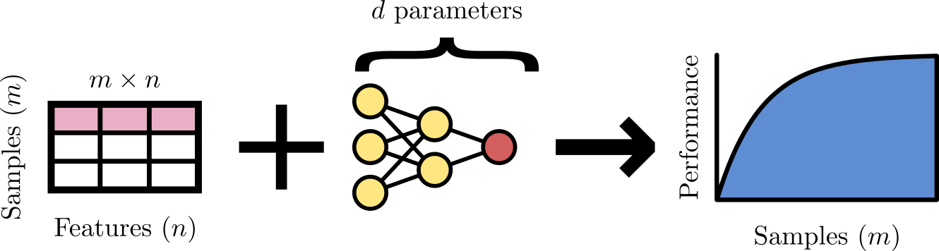 Variational Inference: The Basics | by Hylke C. Donker | Towards Data ...