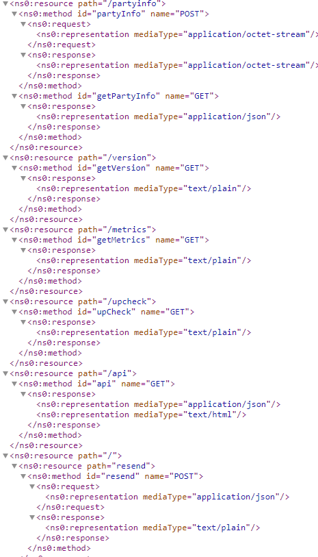 Move To Production With Aws Ecs And Docker Containers By Arun Singh Medium