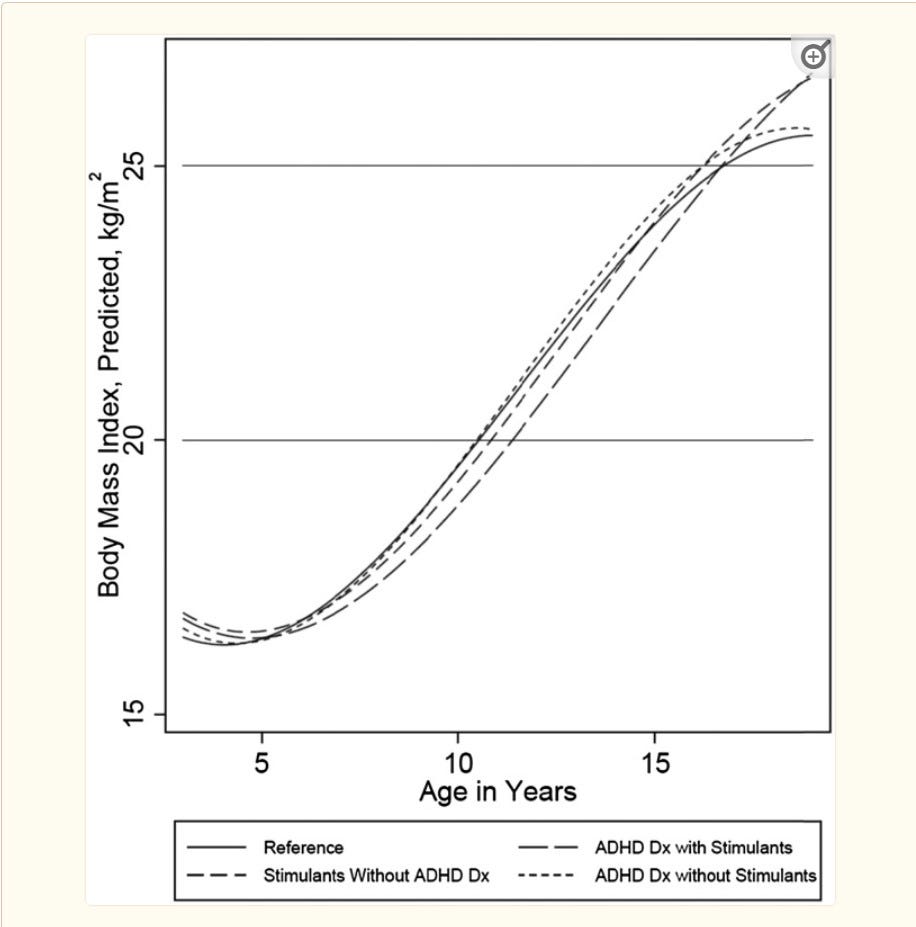 Exercise, Myokines, and BDNF: Physical and Mental Wellbeing | by Calvin ...