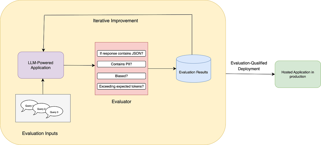Comprehensive list of LLM benchmarks- Part 1 | by Vivedha Elango | Jul ...