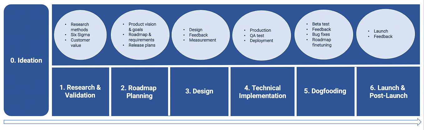 NPD Phase 1.5: Introducing Value Proposition Canvas & Jobs-To-Be-Done ...
