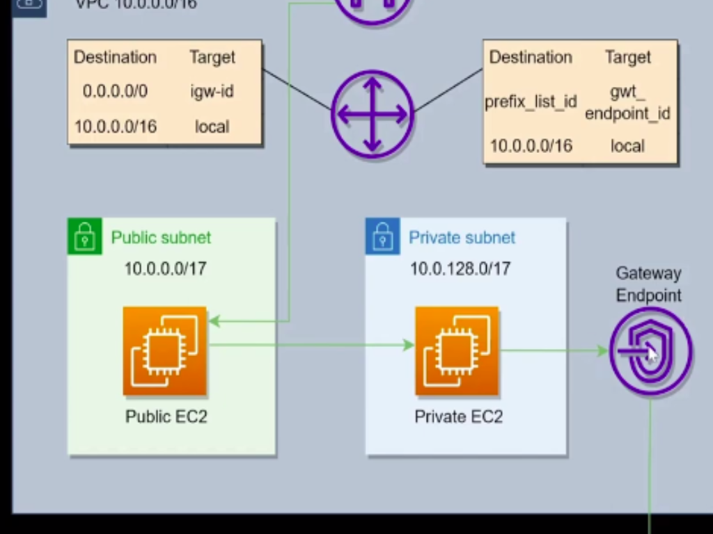 How to Connect to Private EC2 Instance/Database via Bastion Host | by ...