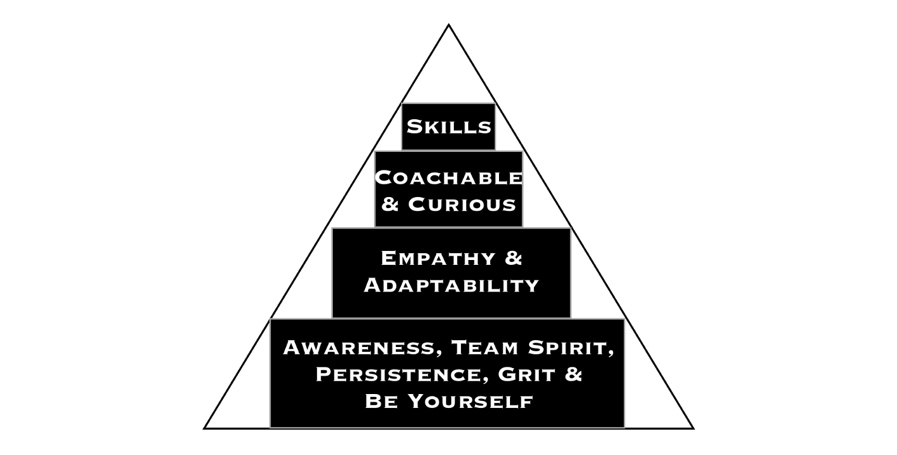 Pyramid Of Success