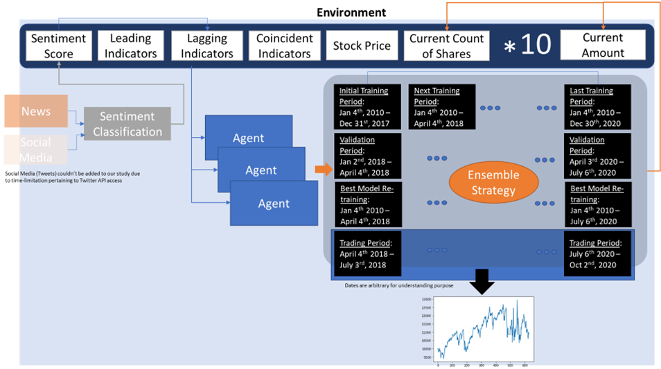 LLM Based Stock Recommendation System | by Ayeshanasim | Medium